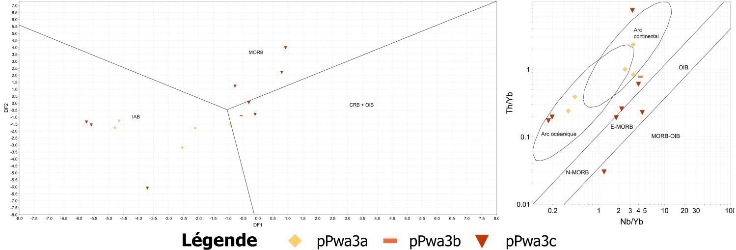Lithogéochimie – Lac Spartan – Géologie Québec