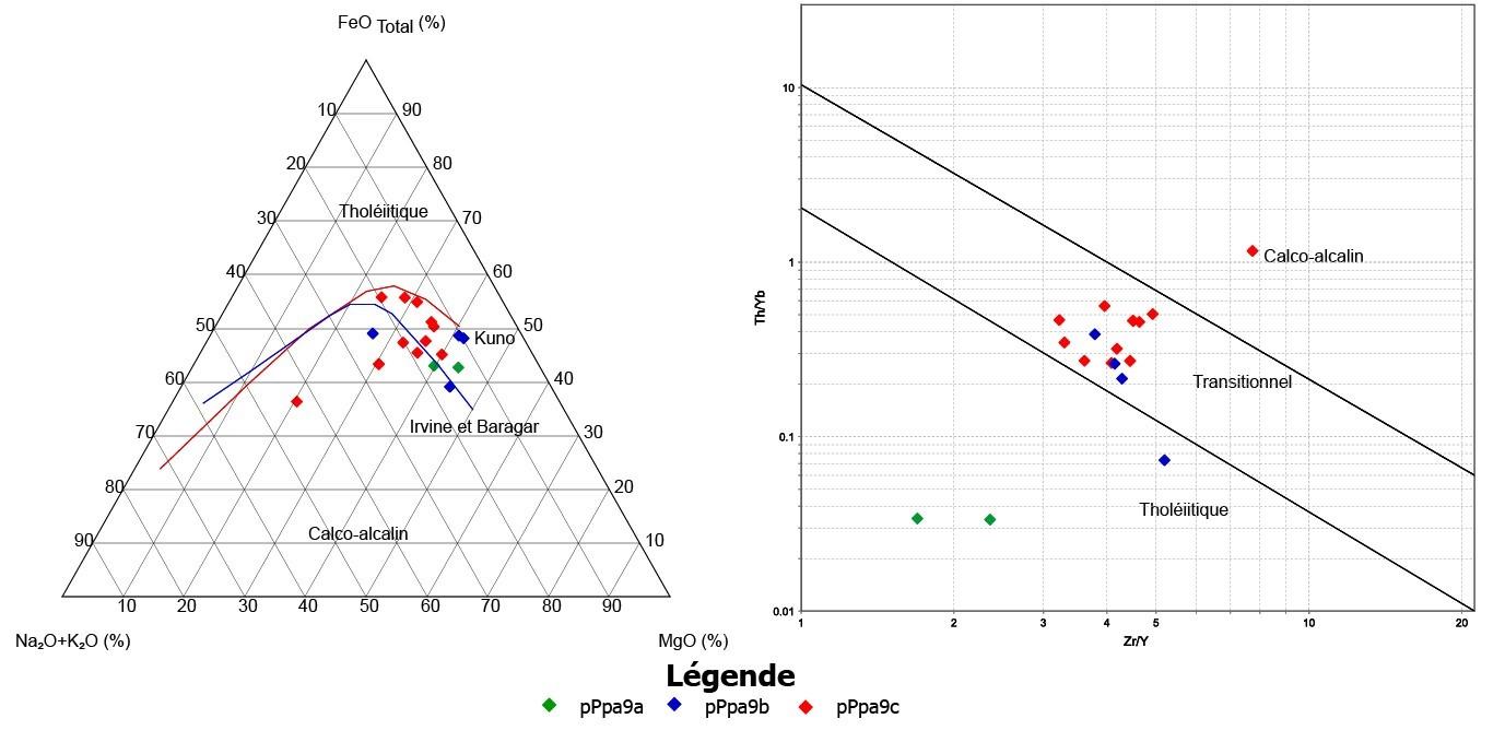 Lithogéochimie – Lac Serpentine – Géologie Québec