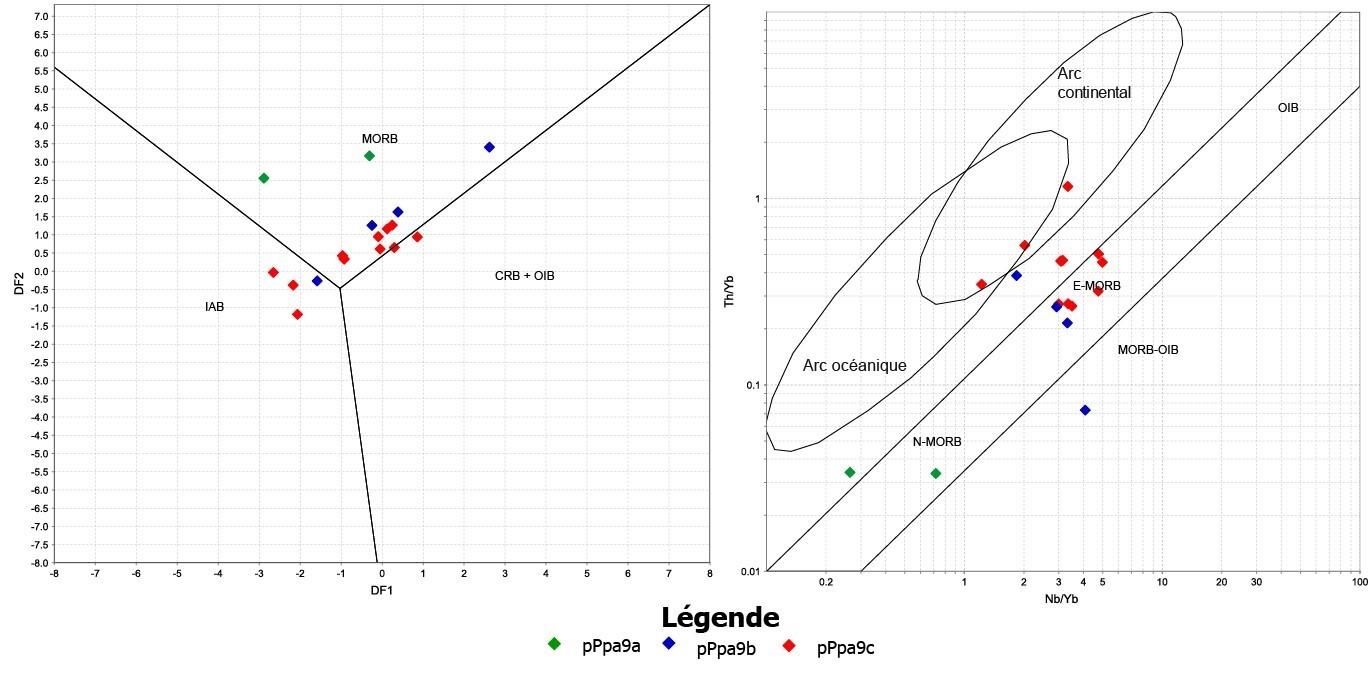 Lithogéochimie – Lac Serpentine – Géologie Québec